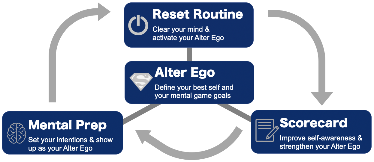 Mental Performance Coaching for Hockey Players Services - CEP Mindset ...
